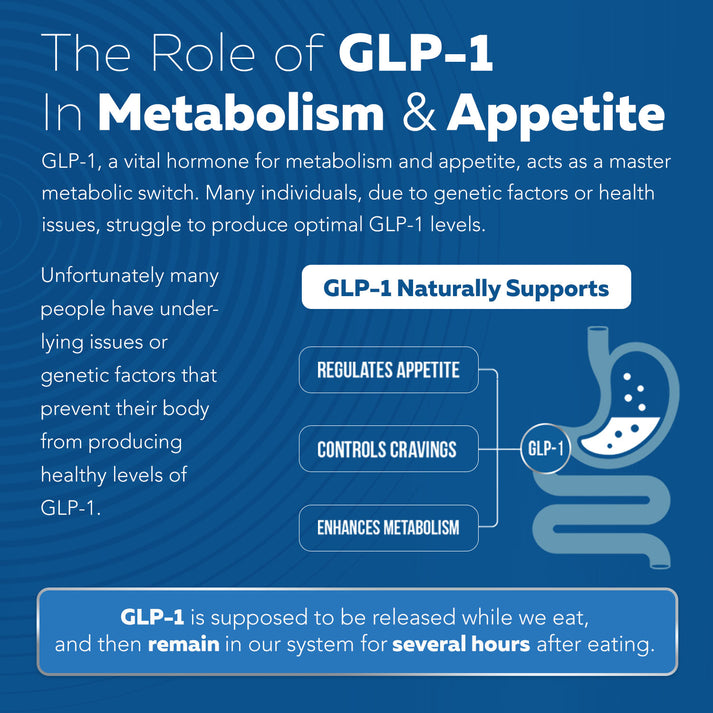 GLP-Activate: Natural GLP-1 Support* – Triquetra™