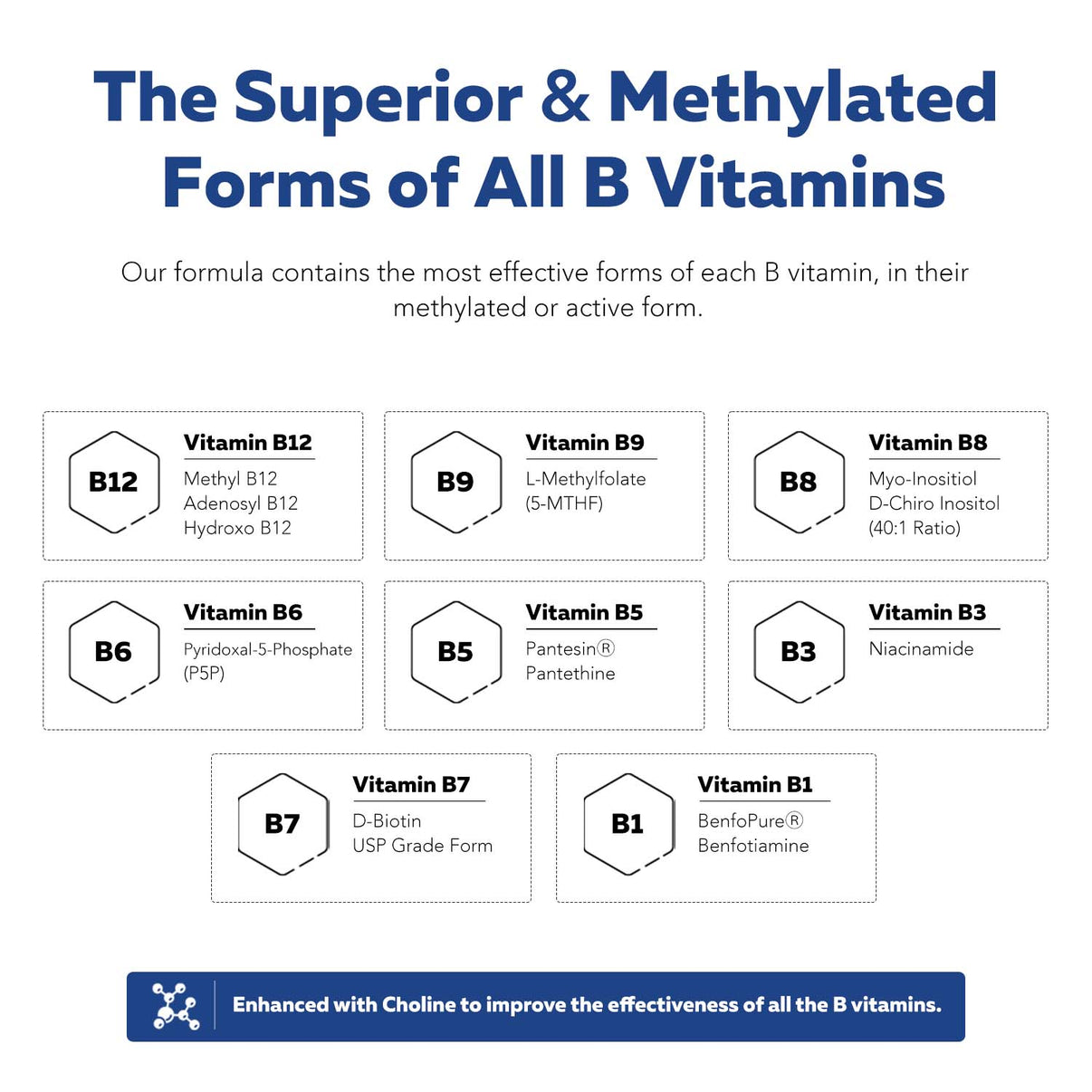 BioActive Vitamin B Complex – Triquetra™