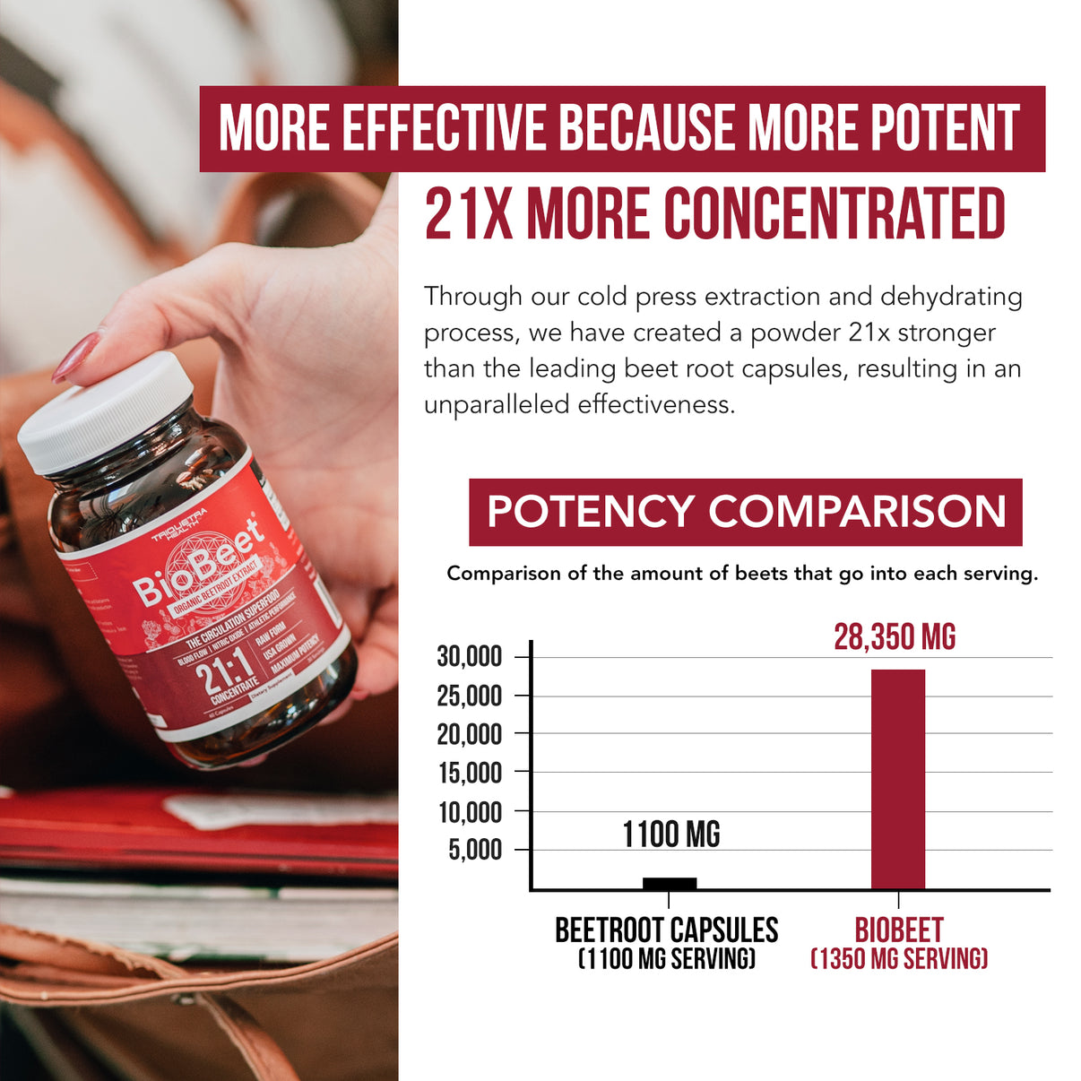 Triquetra Health BioBeet® Organic Beetroot Extract Capsules (60 ct ...