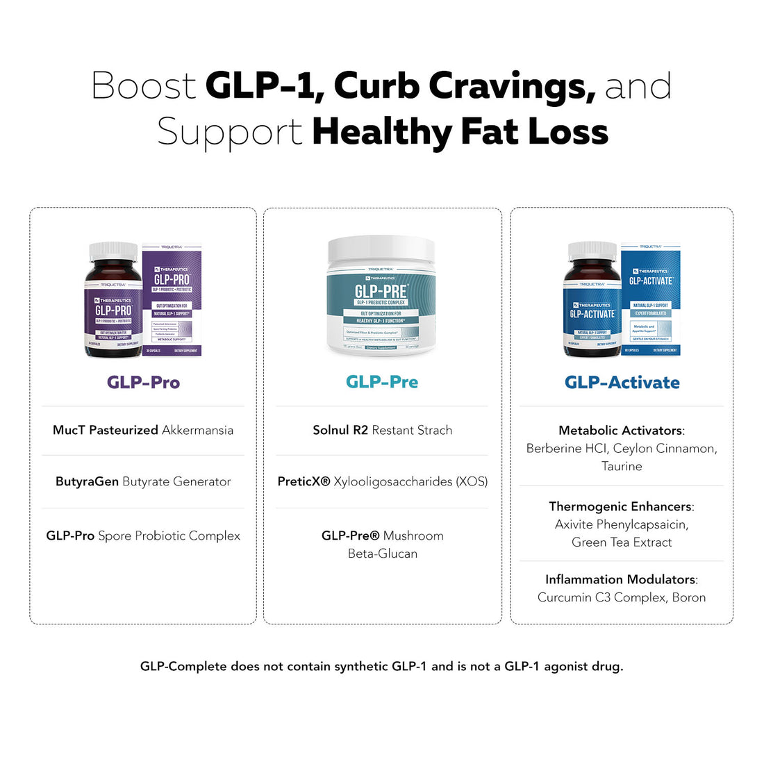 GLP-Complete: Holistic GLP-1 Optimization for Sustainable Weight Loss ...