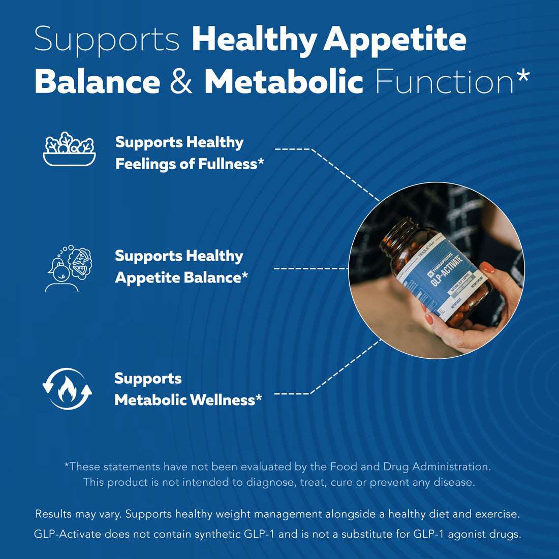 GLP-Activate: Hunger & Metabolism Support* – Triquetra™