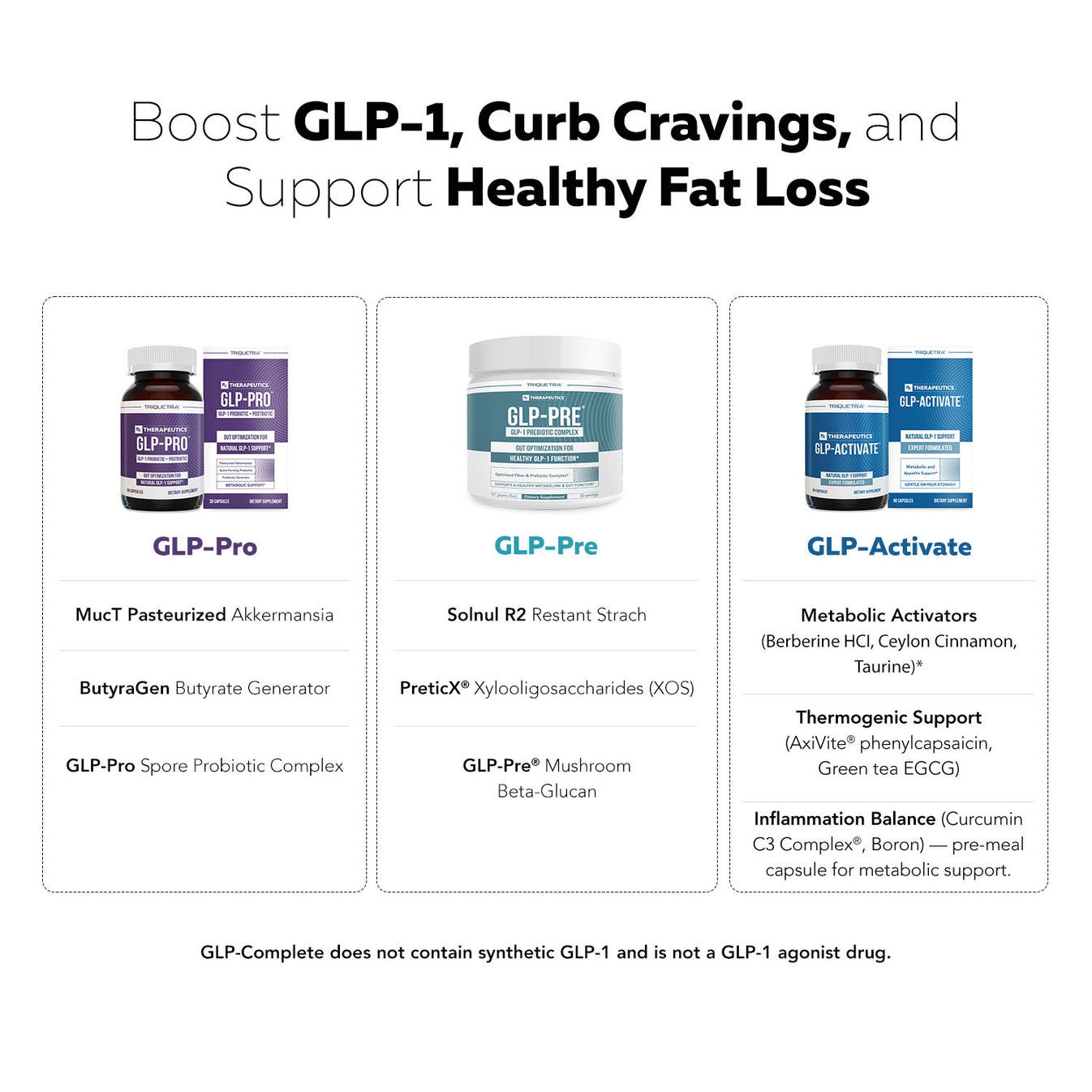 GLP-Complete: 3-Step System for Natural GLP-1 Pathway Support & Metabo ...