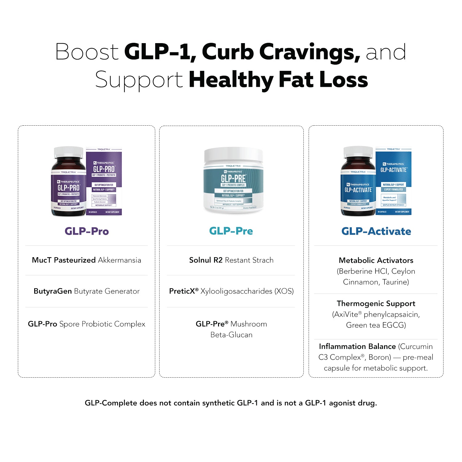 GLP-Complete: 3-Step System for Natural GLP-1 Pathway Support & Metabo ...