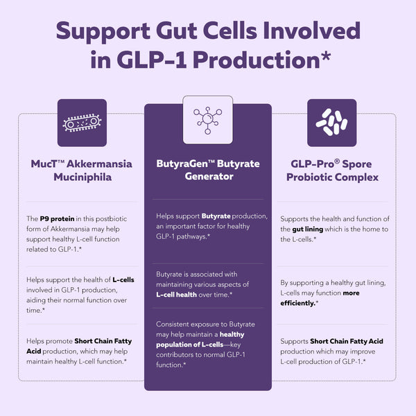 GLP-Pro | GLP-1 Probiotic & Postbiotic* – Triquetra™