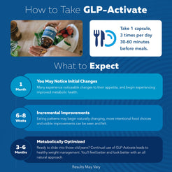 GLP-Activate: Holistic GLP-1 Support* – Triquetra™
