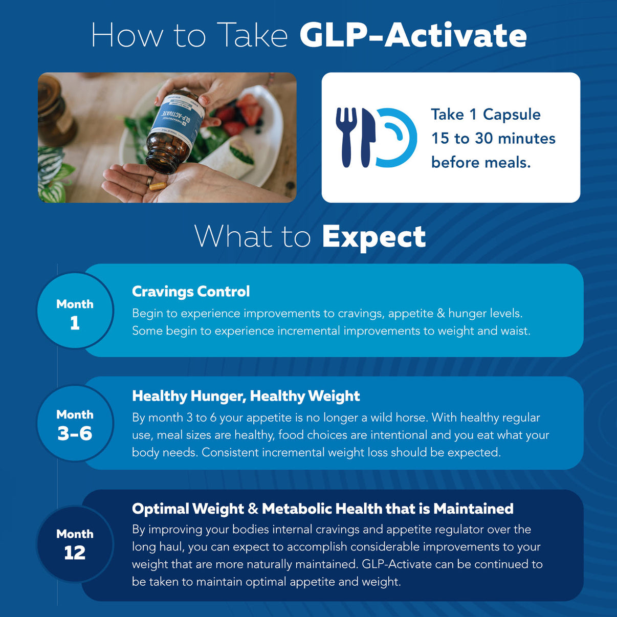GLP-Activate: Natural GLP-1 Support* – Triquetra™