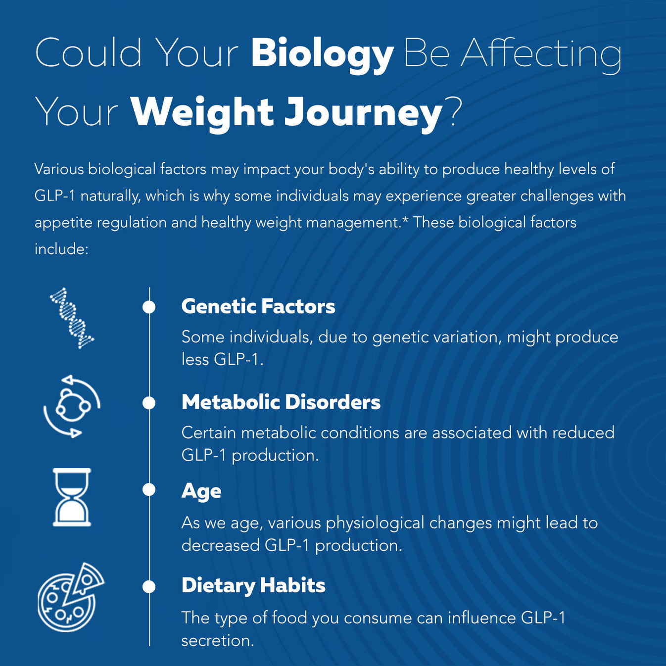 GLP-Activate: Holistic GLP-1 Support* – Triquetra™