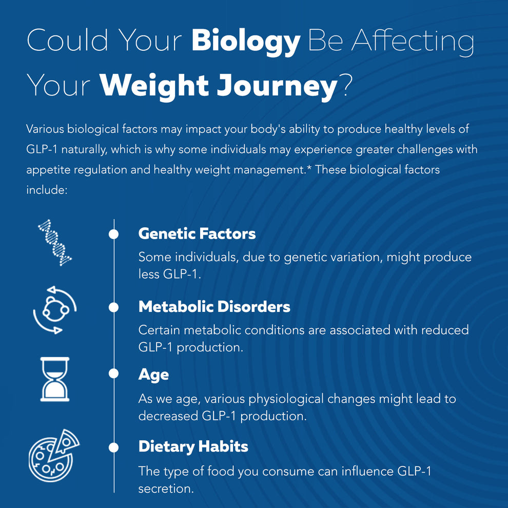 GLP-Activate: Holistic GLP-1 Support* – Triquetra™