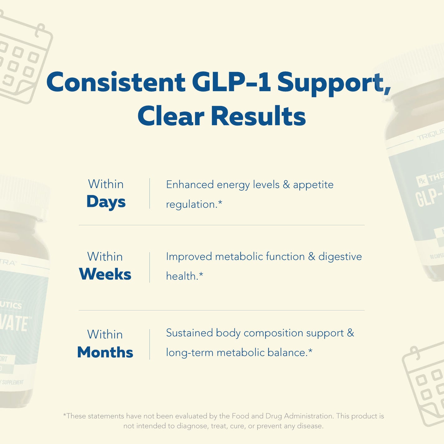 GLP-Activate: Hunger & Metabolism Support* – Triquetra™
