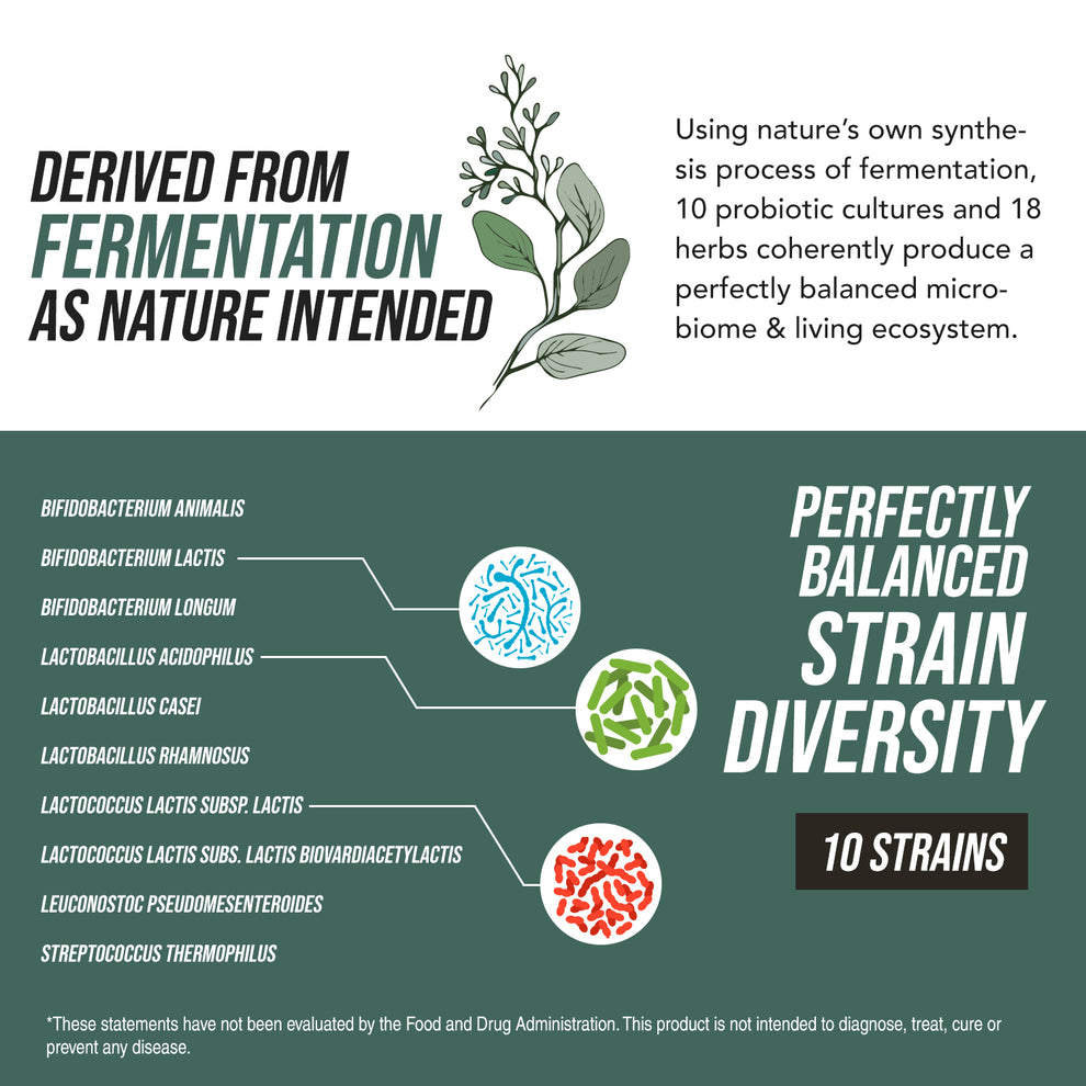 Flora Biome™ Live Probiotic – Triquetra™