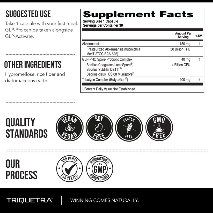GLP-Pro | GLP-1 Probiotic & Postbiotic* – Triquetra™